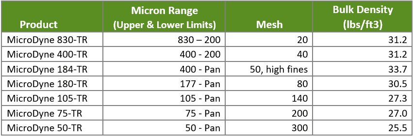 MicroDyne™ | Lehigh Technologies | Micronized Rubber Powder (MRP)