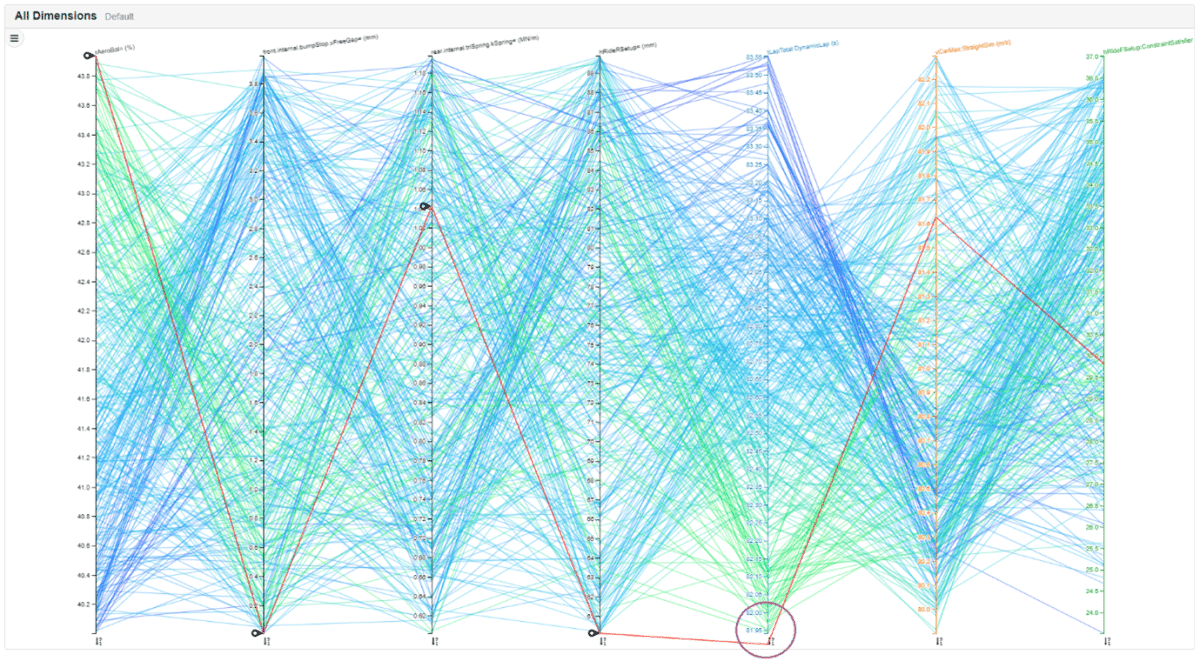The Heart of F1 | Michelin Simulation Services