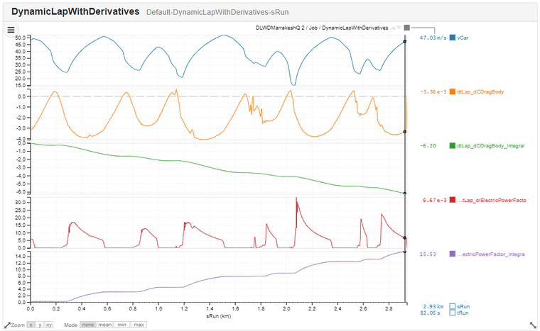 Showing Our Sensitive Side | Michelin Simulation Services