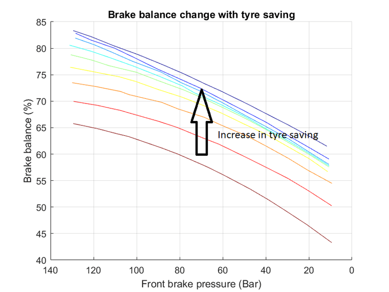 Get a grip on tyre saving | Michelin Simulation Services
