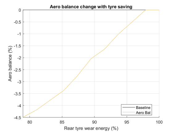 Get a grip on tyre saving | Michelin Simulation Services