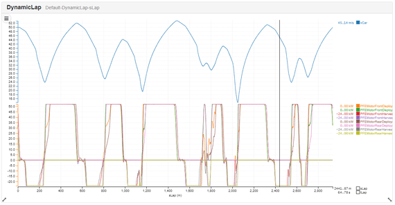 Dynamic Simulation | Michelin Simulation Services