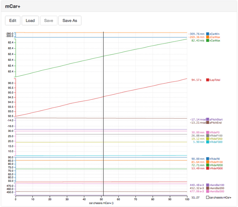 Getting Started 1: sign-in, run a study | Michelin Simulation Services