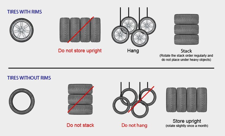 Every day - Storage | Michelin The tire digest