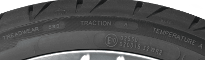 How to read a tyre | Riken