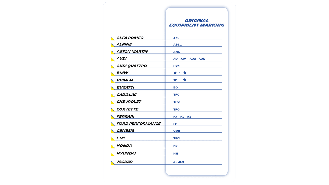 Tyre markings explained: How to read a tyre? | MICHELIN