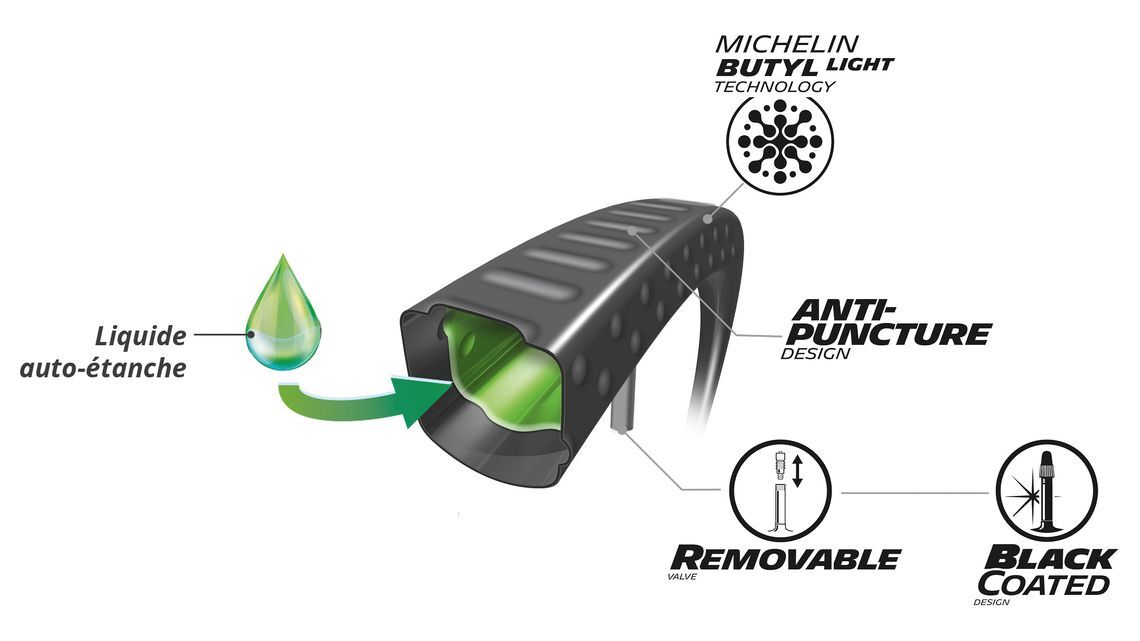 Technical glossary | MICHELIN