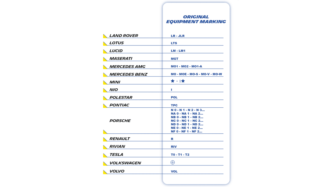 Tire markings explained: How to read a tire? | MICHELIN