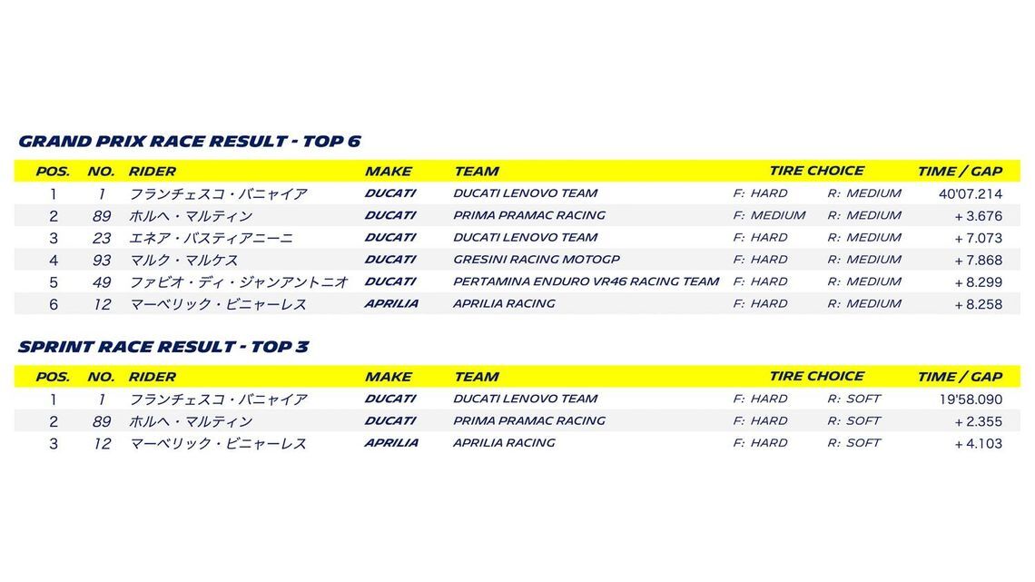 Rd.8-2024 オランダ | MotoGP 2024 | モータースポーツ | 日本ミシュランタイヤ