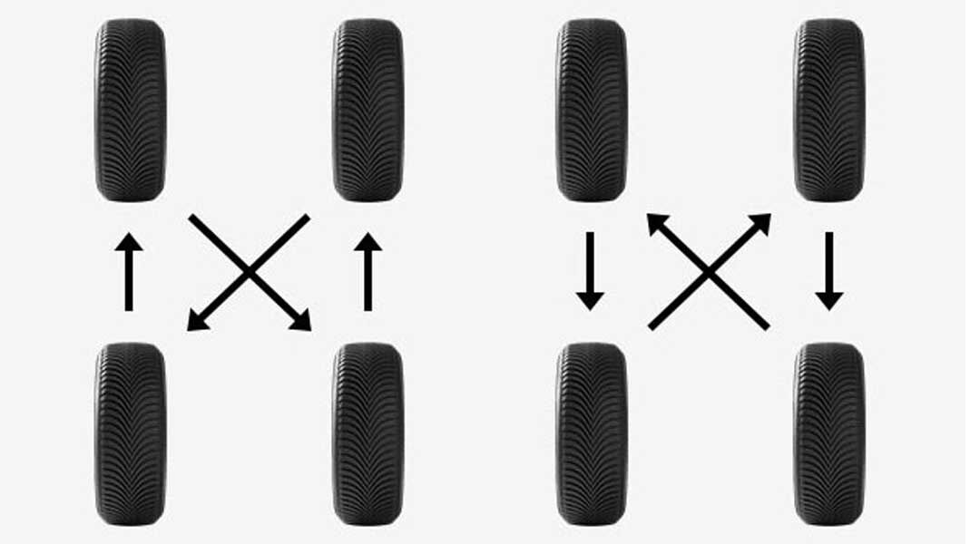 How to properly rotate your tires | Michelin Canada