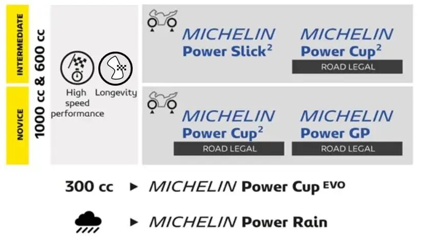 Track Days Information | Motorcycle tires