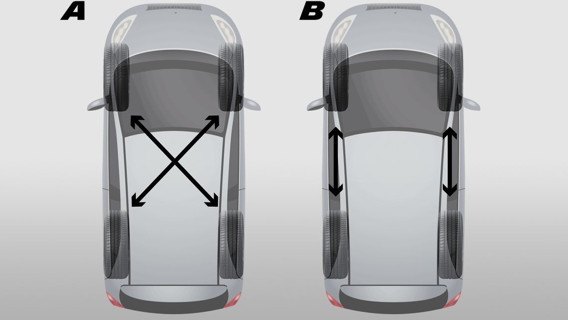 Tire Rotation Guide - How & When to Rotate Tires | Michelin Canada