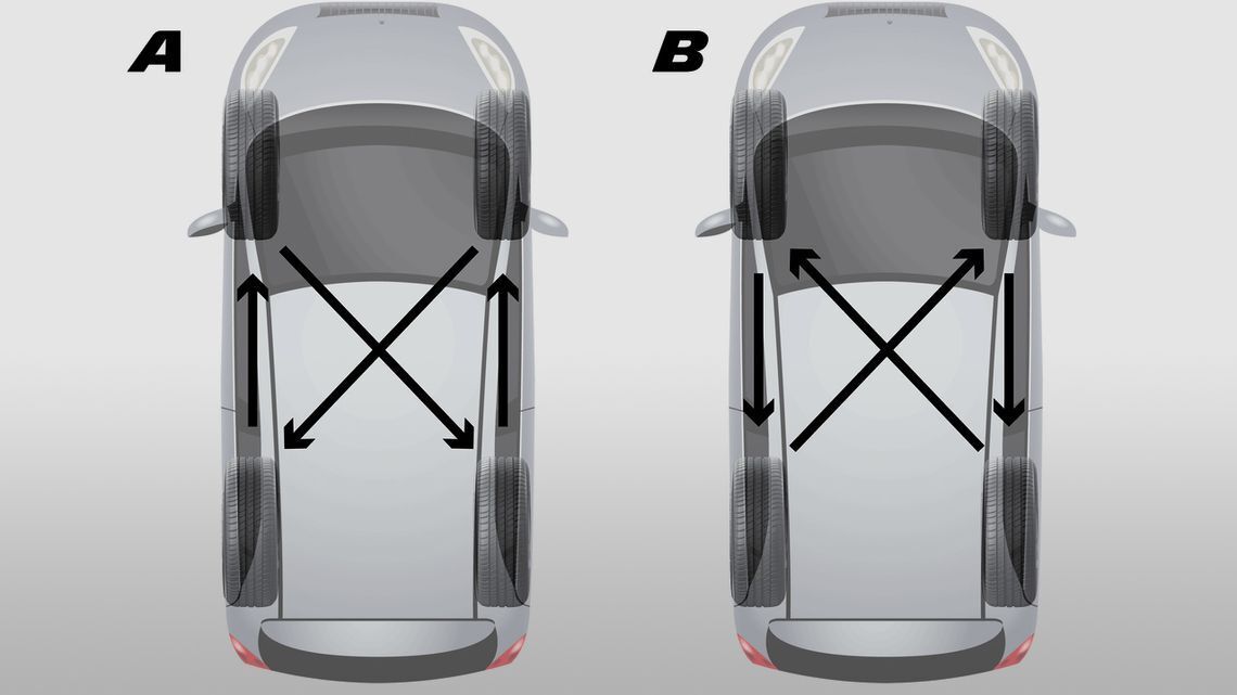 Tire Rotation Guide - How & When to Rotate Tires | Michelin Canada