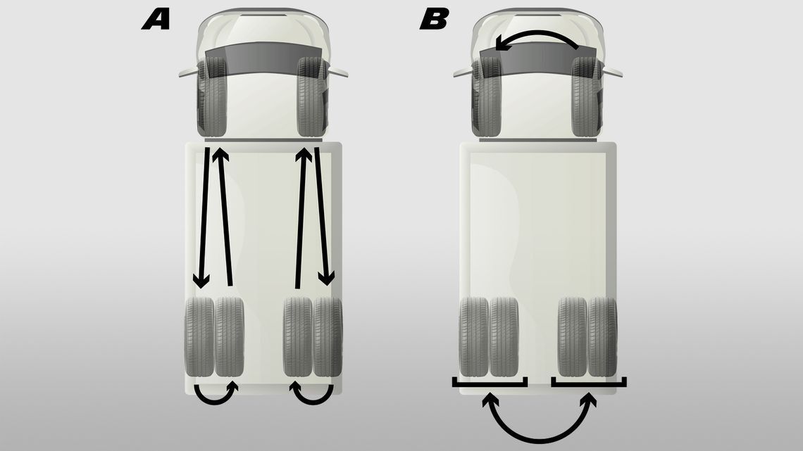 Tire Rotation Guide - How & When to Rotate Tires | Michelin Canada