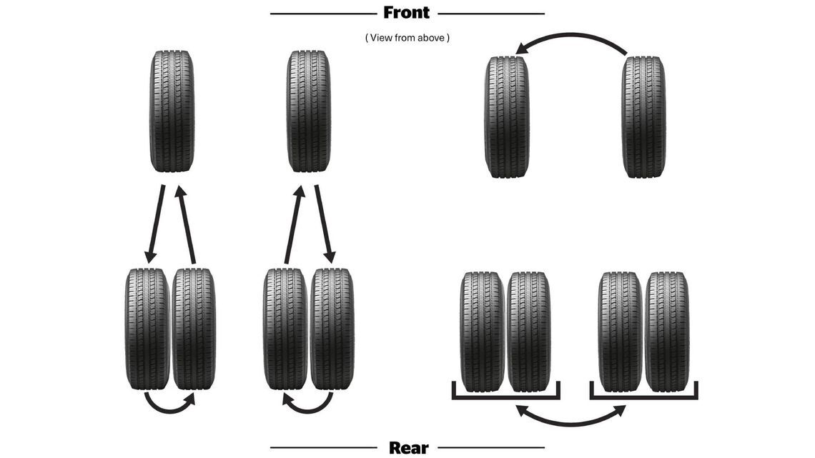Tire Rotation - Why It Matters and How to Do It | BFGoodrich USA