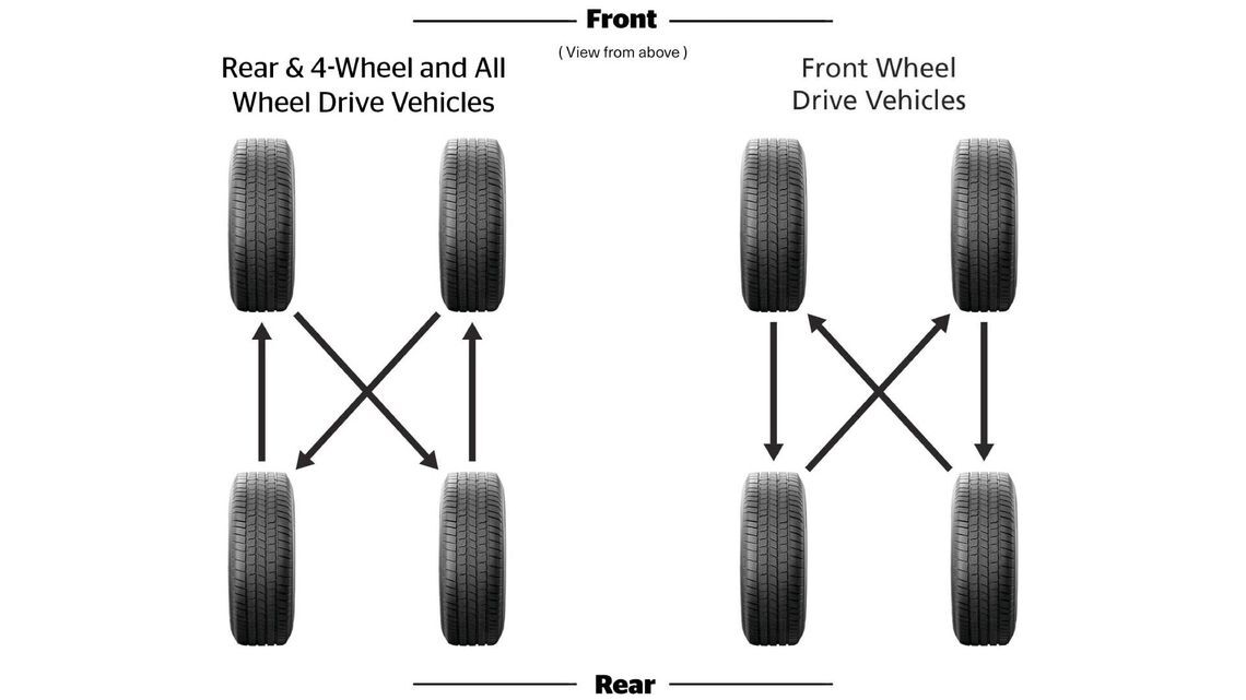 Tire Rotation - Why It Matters and How to Do It | BFGoodrich USA